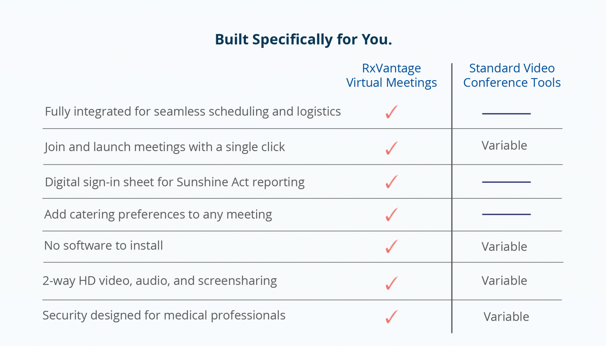 RxV Tips: Your Guide to Virtual Meetings - RxVantage