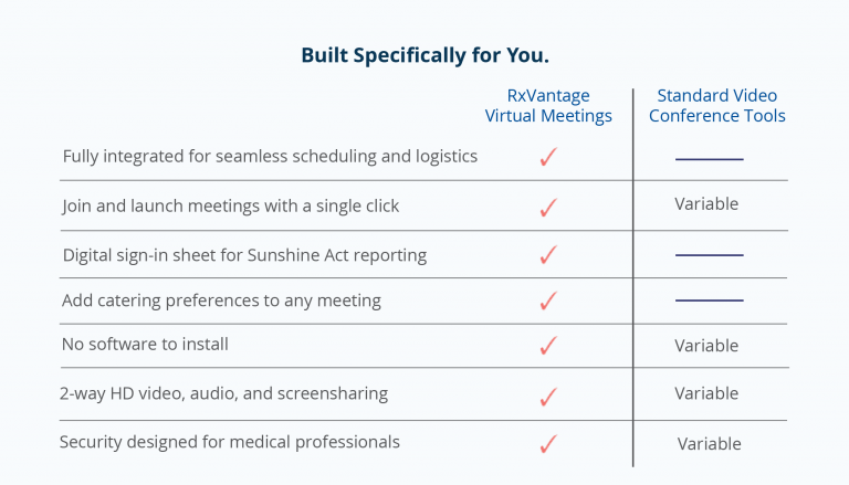 RxV Tips: Your Guide to Virtual Meetings - RxVantage