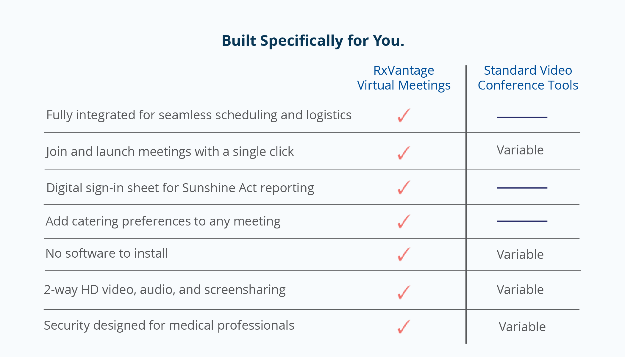 RxV Tips: Your Guide to Virtual Meetings - RxVantage