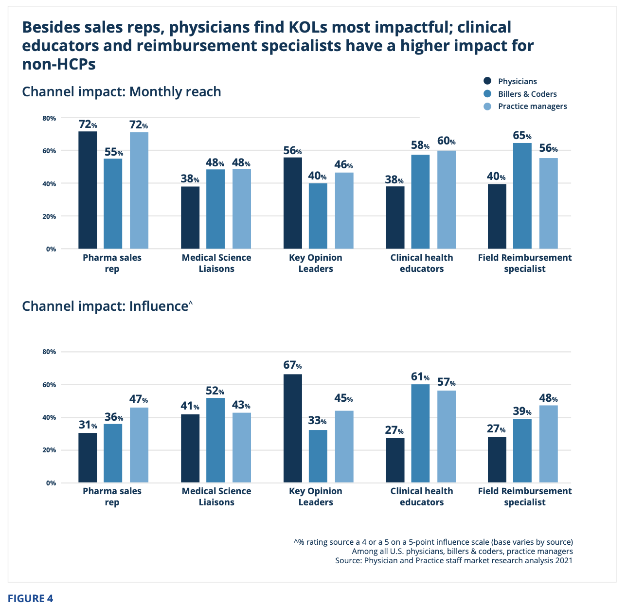 Three Key Takeaways: The Next Era of Practice and Life Sciences ...